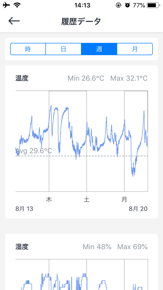 【PR】SwitchBot 温湿度計を使ってみた | M5Stack沼人の日記